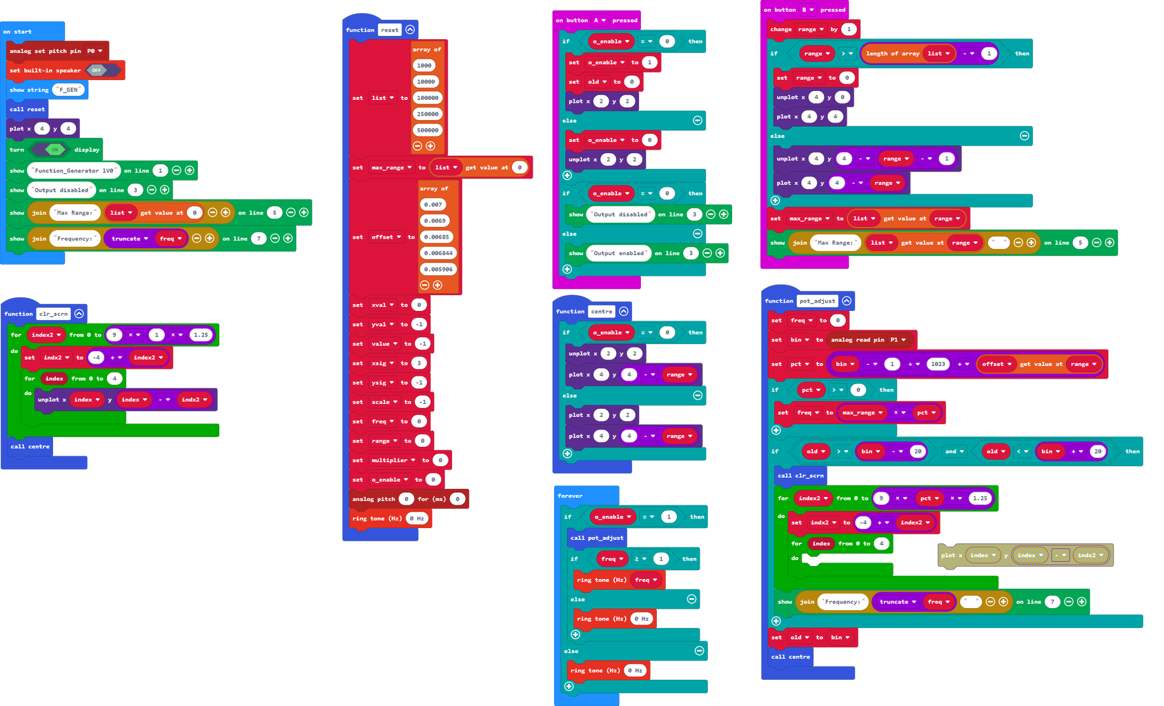 Microbit Function Generator : 11 Steps (with Pictures) - Instructables