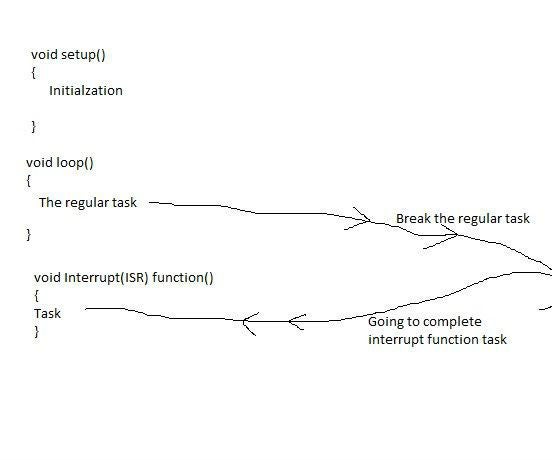 Create External Interrupt In Arduino 7 Steps Instructables