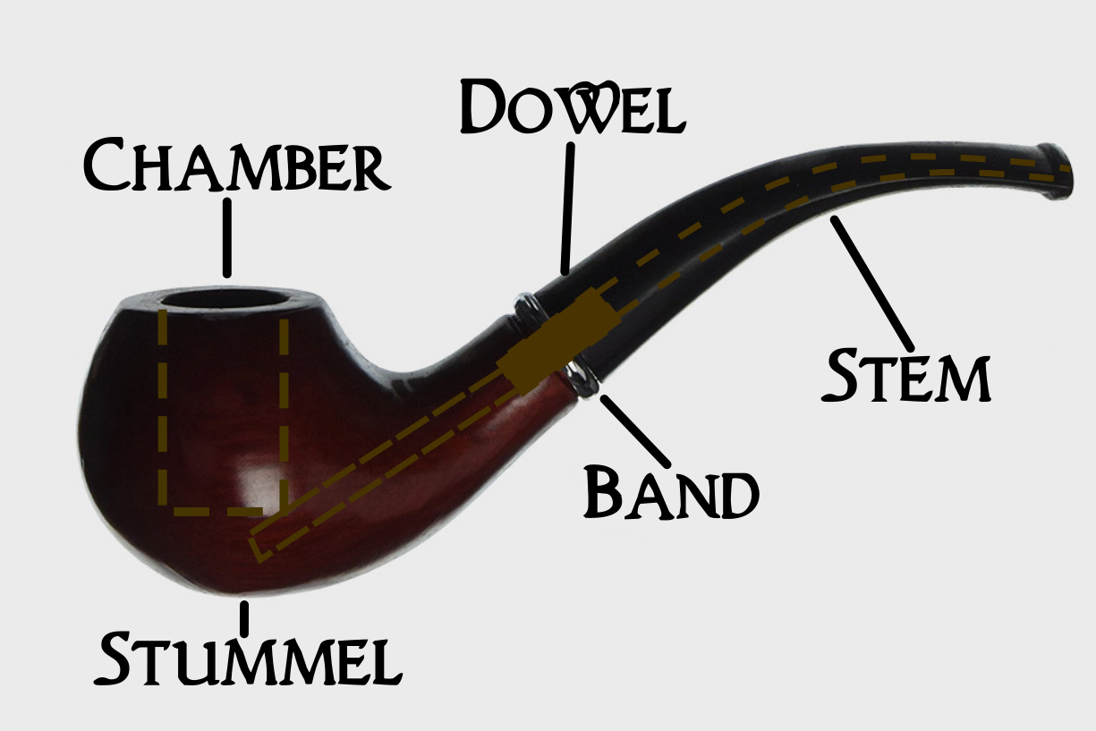 Wooden Pipe : 9 Steps (with Pictures) - Instructables