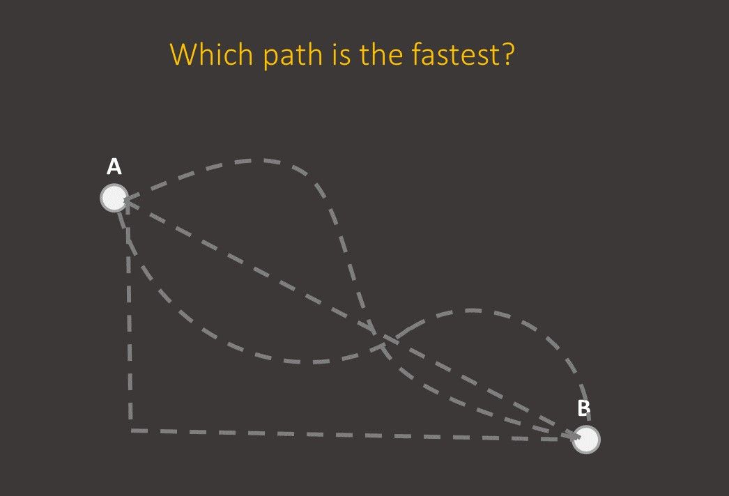 The Brachistochrone Curve : 18 Steps (with Pictures) - Instructables