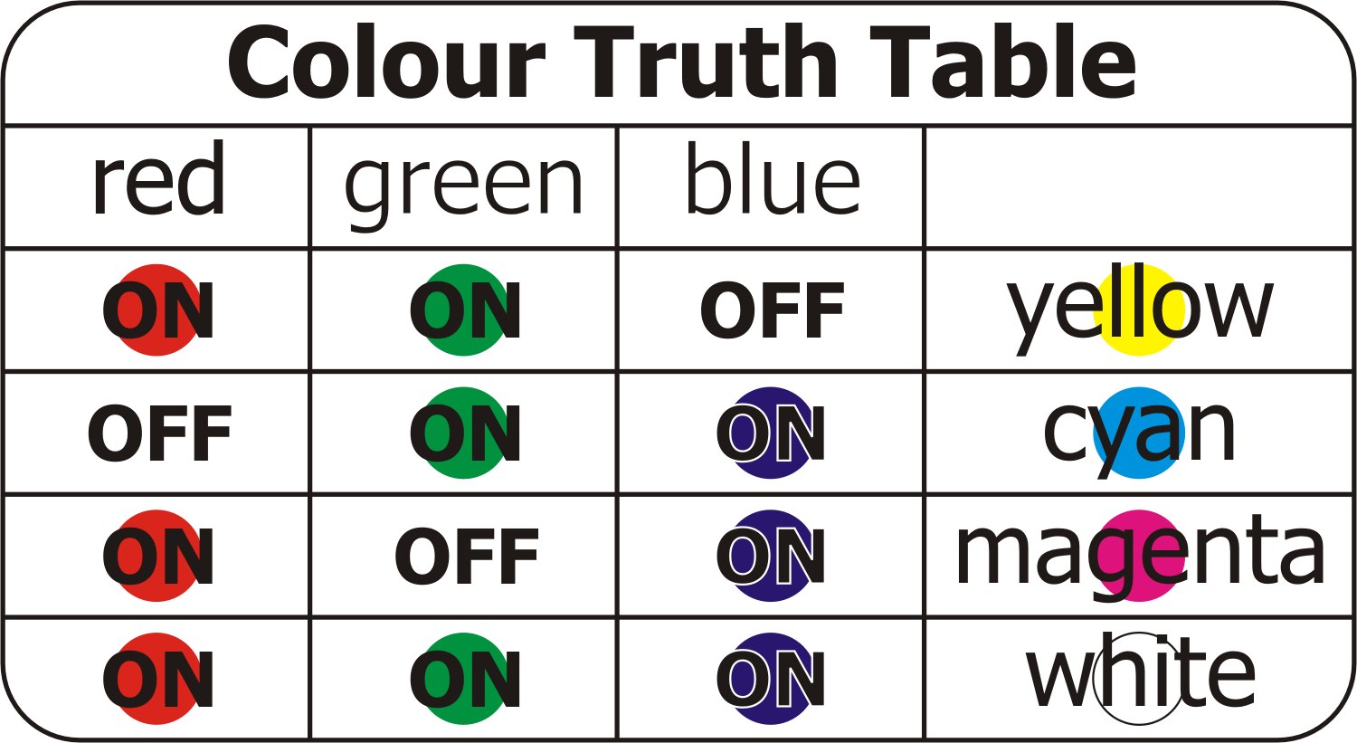 RGB LED Tutorial (using an Arduino) (RGBL) : 6 Steps (with Pictures ...