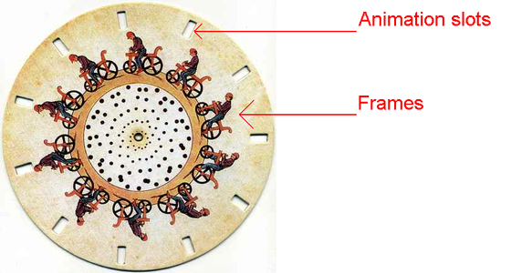 Discover the Phenakistoscope : a Vintage Animation System : 7 Steps ...