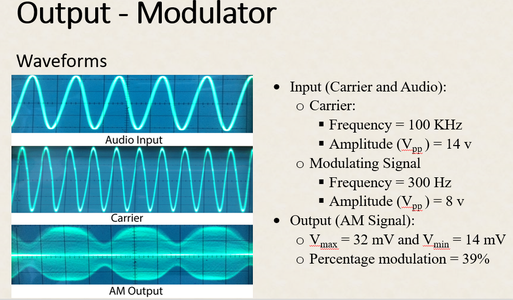 Amplitude Modulator and Demodulator Trainer Kit : 5 Steps (with ...