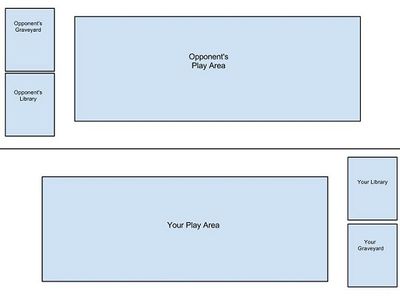 How to Play: Magic the Gathering : 6 Steps - Instructables