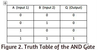 Digital Logic Gates (Part 1) : 4 Steps (with Pictures) - Instructables