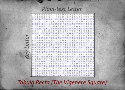 Basics of Cryptography: Vigenére Cipher : 5 Steps - Instructables