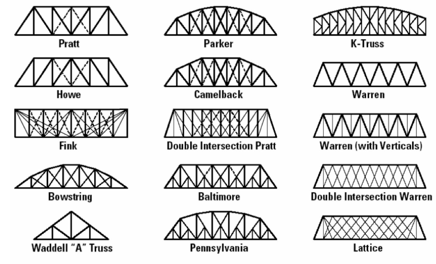 Triangle Truss Bridges (with Pictures) - Instructables