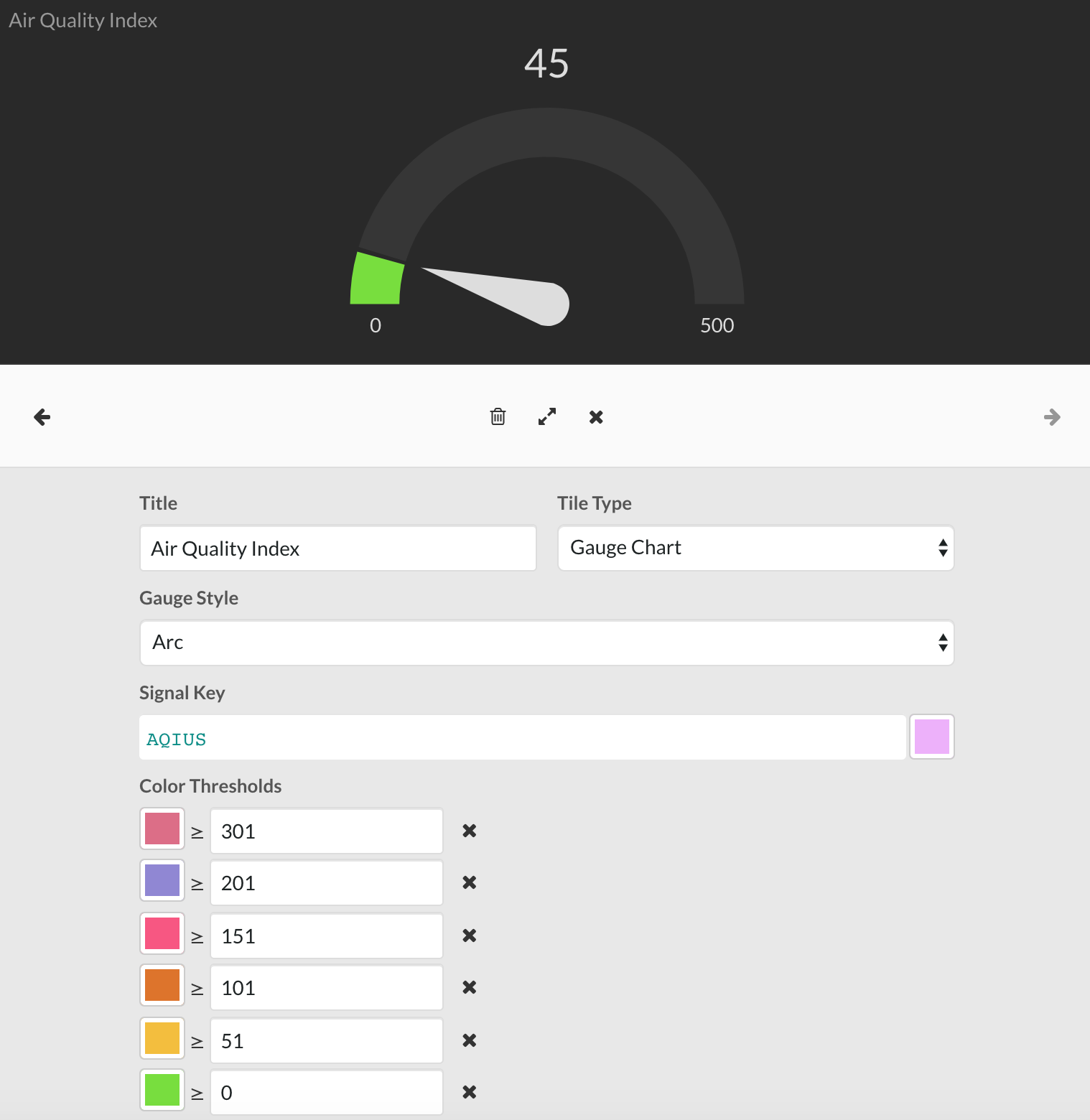 AirVisual Air Quality API Dashboard : 5 Steps - Instructables