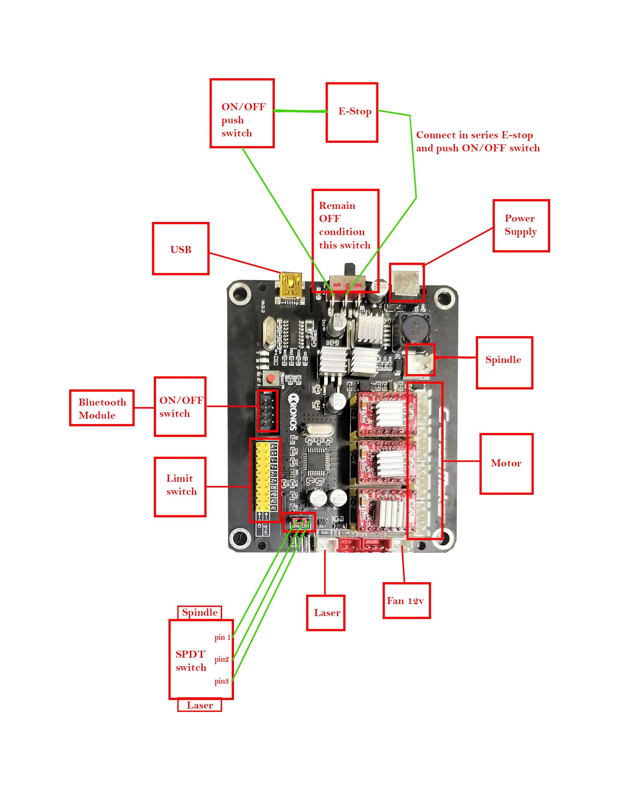 Upgrade CNC Control Box : 16 Steps (with Pictures) - Instructables