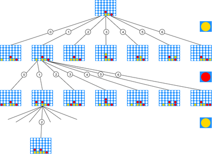 Board Game Artificial Intelligence: the Minimax Algorithm : 8 Steps - Instructables