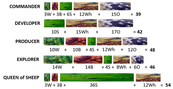 Catan Strategy Guide : 16 Steps (with Pictures) - Instructables