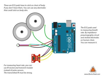Arduino Polygraph Machine (Lie Detector) : 7 Steps (with Pictures ...