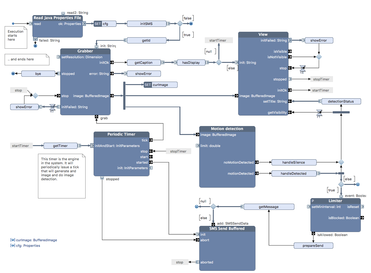 Motion Detection Alarm System : 11 Steps (with Pictures) - Instructables