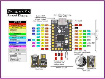 HackerBox 0045: Spark Net : 10 Steps - Instructables