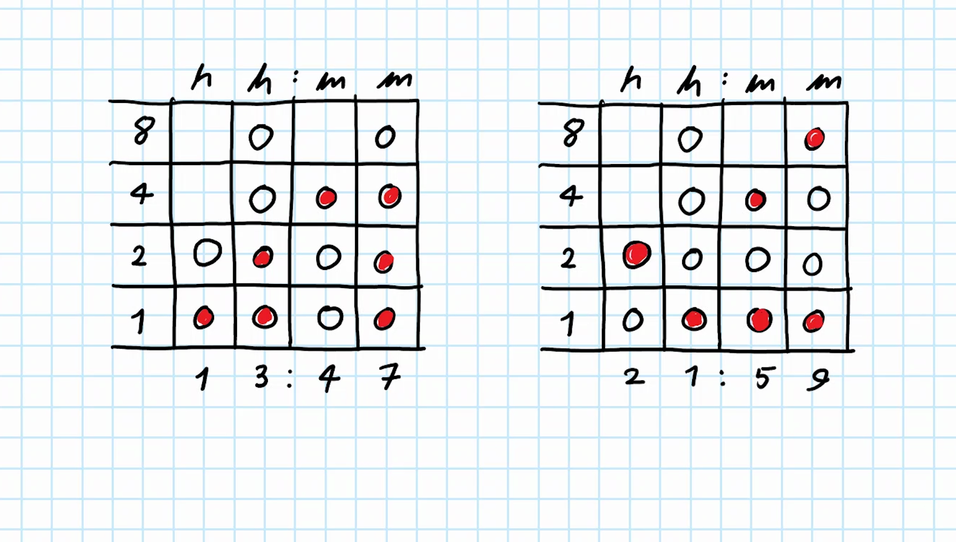 Binary Wrist Watch : 14 Steps (with Pictures) - Instructables