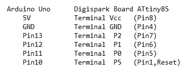 How to Program an ATtiny 85 Digispark : 8 Steps - Instructables