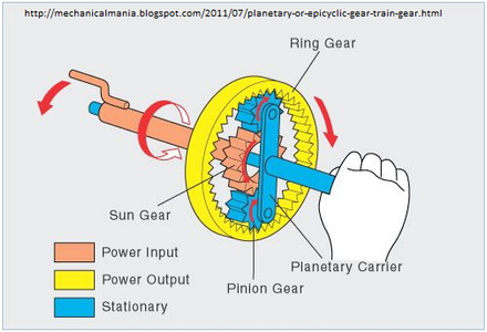 3D Printable Planetary Gear : 7 Steps (with Pictures) - Instructables