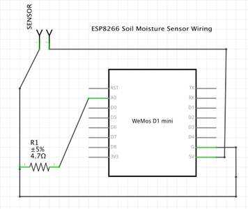 ESP8266 Soil Moisture Sensor for $7 : 3 Steps - Instructables