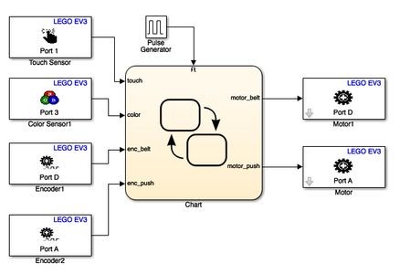 LEGO MINDSTORMS EV3 Color Sorter Programming Using MATLAB & Stateflow ...