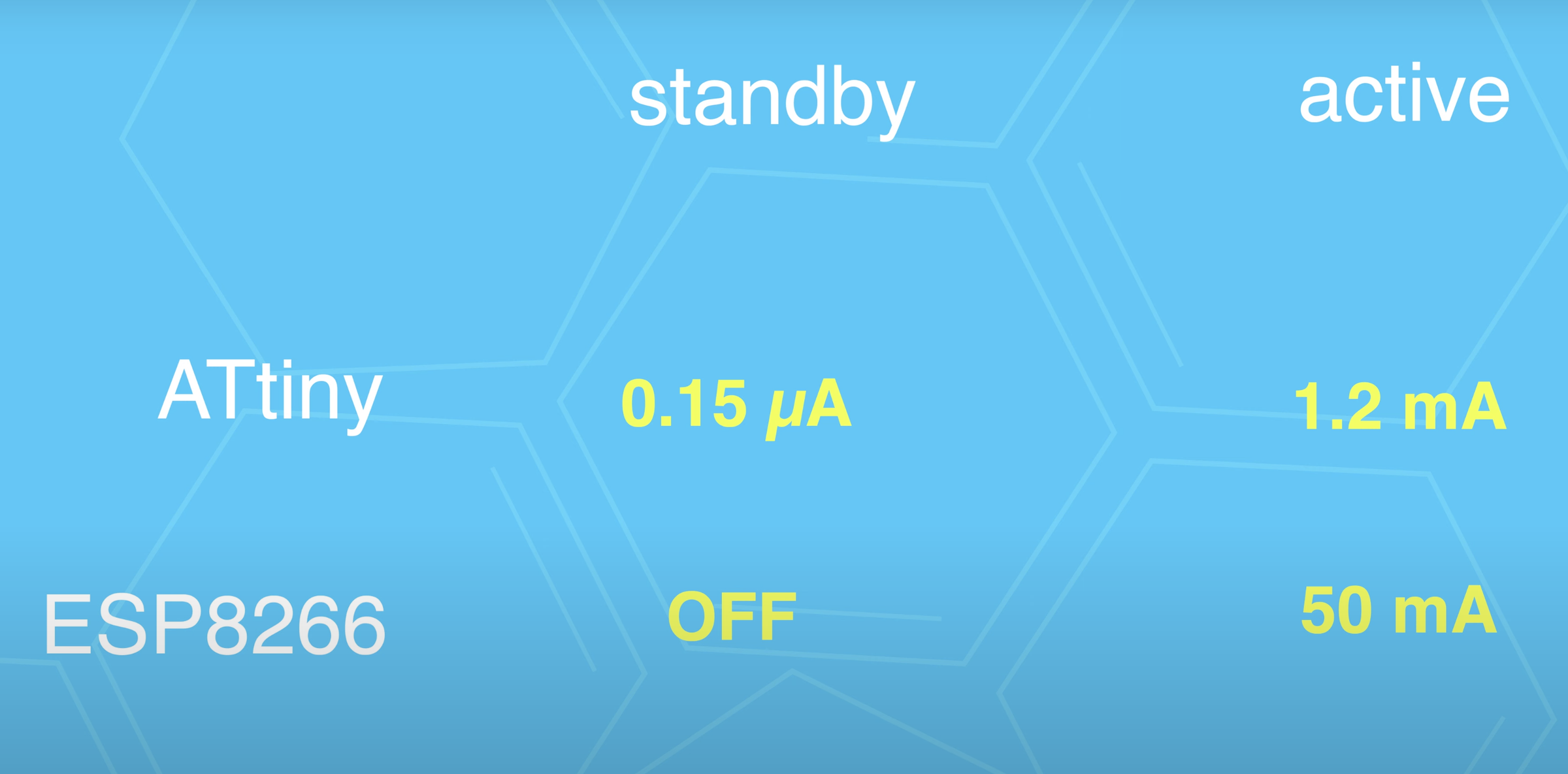 Ultra Low Power Trigger Sensor Using ESP8266 : 6 Steps - Instructables