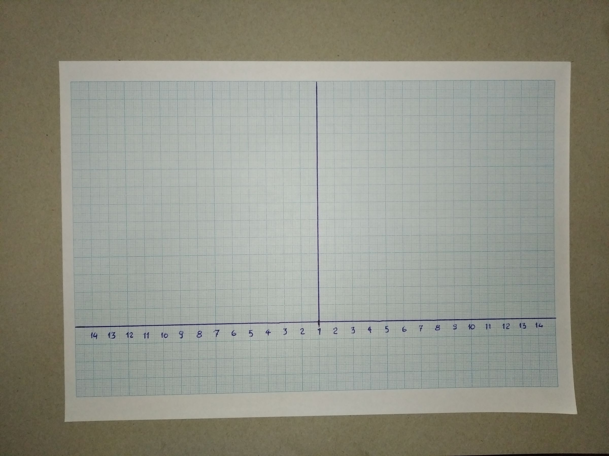 Ph Nomogram : 7 Steps - Instructables