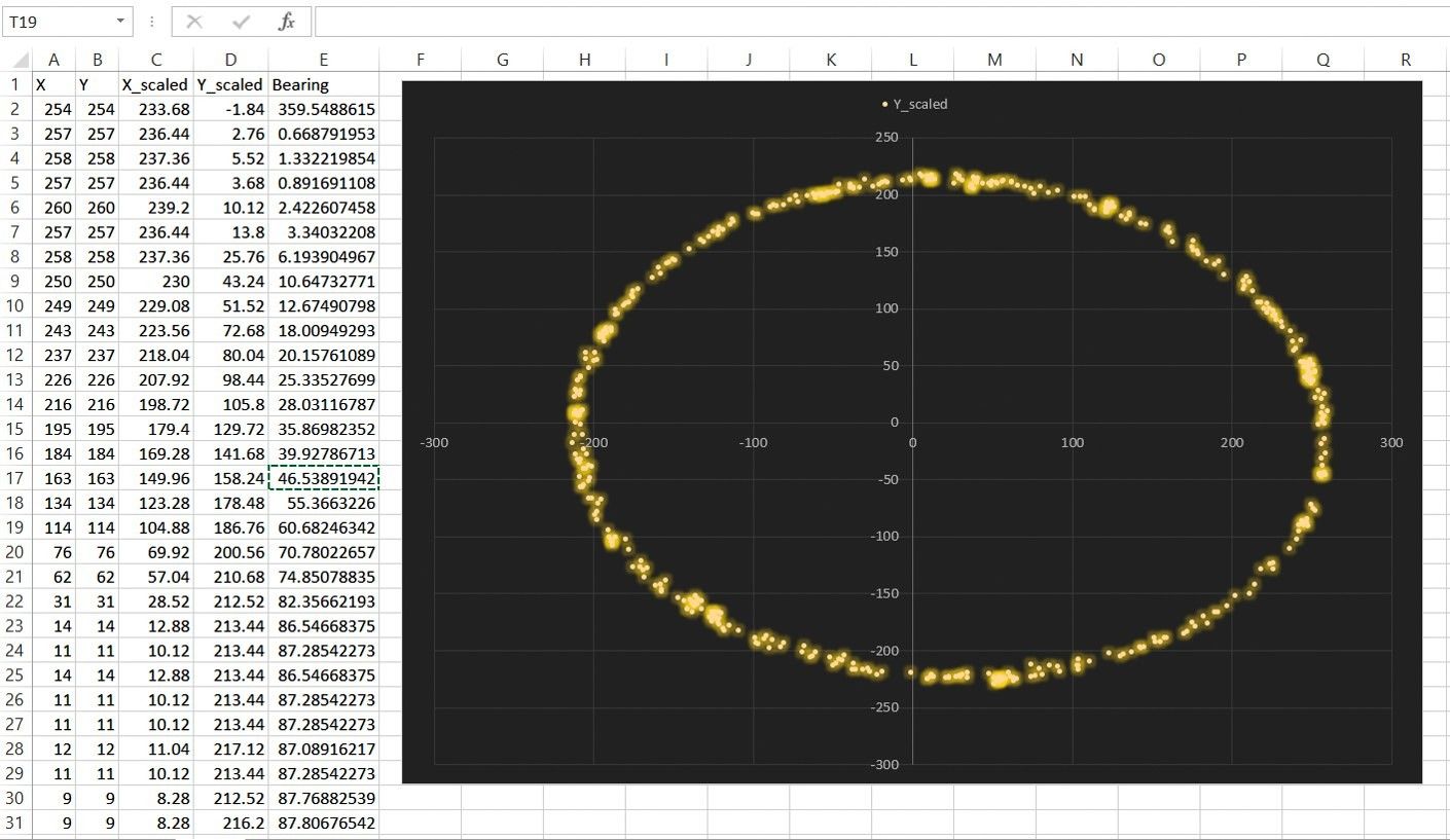 Configure, Read Data & Calibrate the HMC5883L Digital Compass Using Python - Instructables