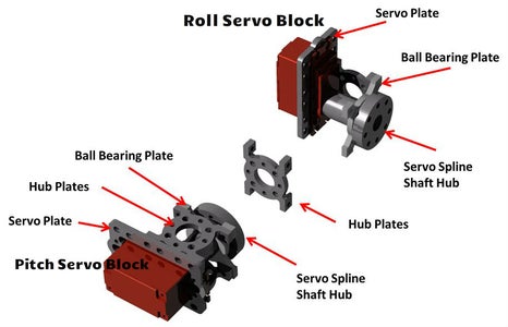 Homemade Robotic Arm Using Standard Parts Using Arduino and a ...