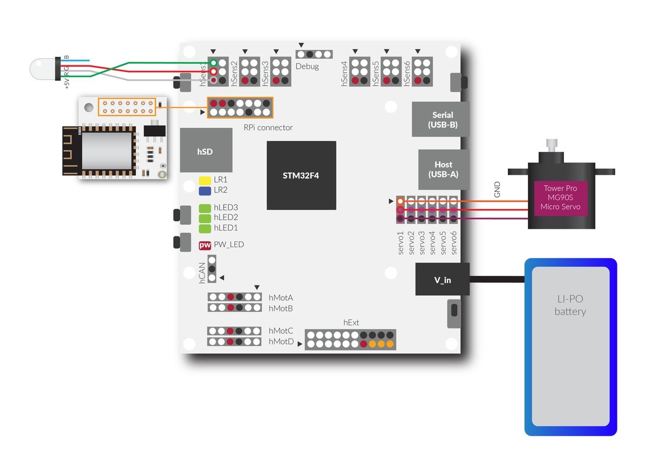 Open Sesame - DIY Door Opening IoT : 3 Steps (with Pictures ...