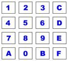 Touch Keypad : 6 Steps - Instructables
