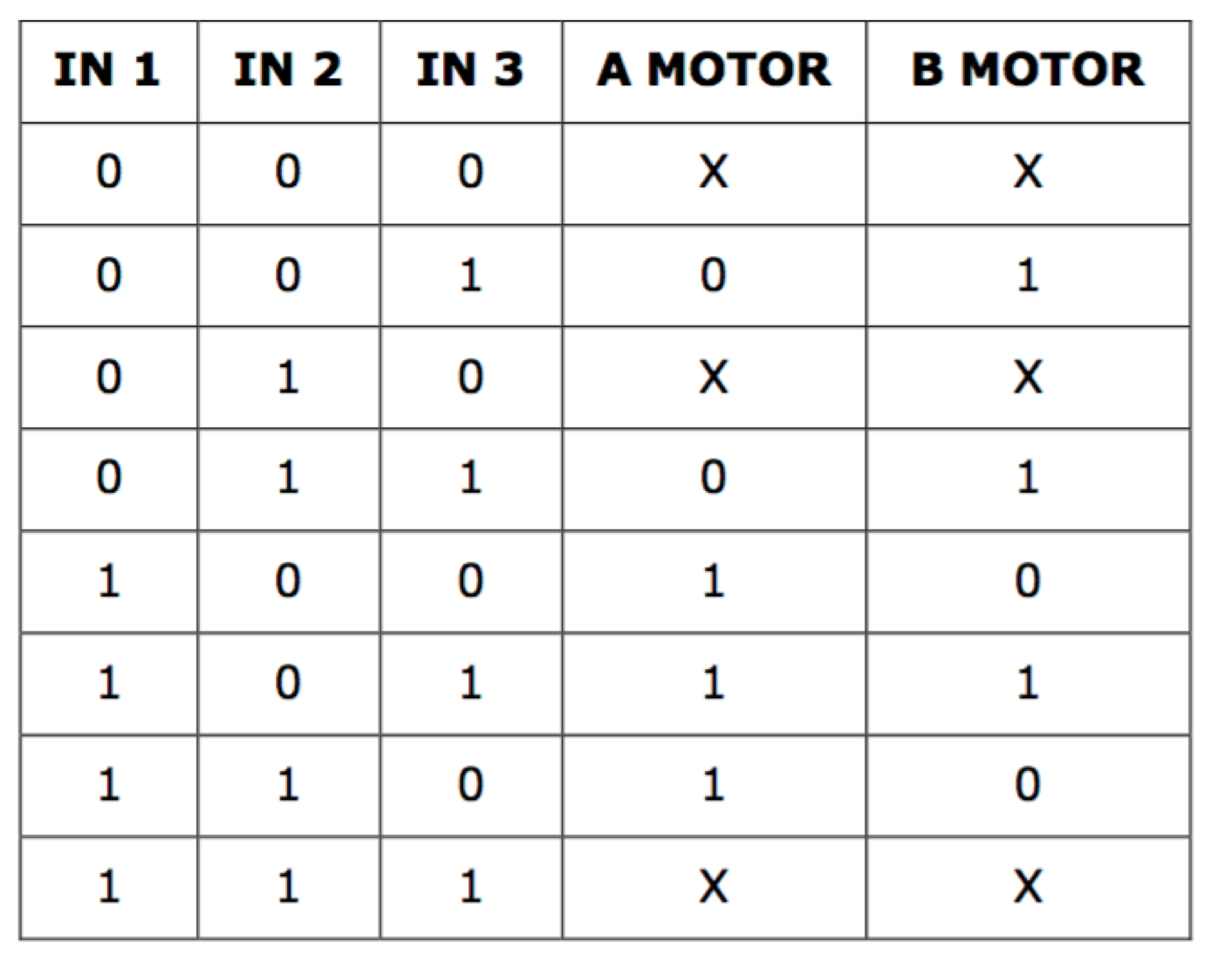 Easy Line Follower Robot Control Circuit With GreenPAK : 3 Steps ...