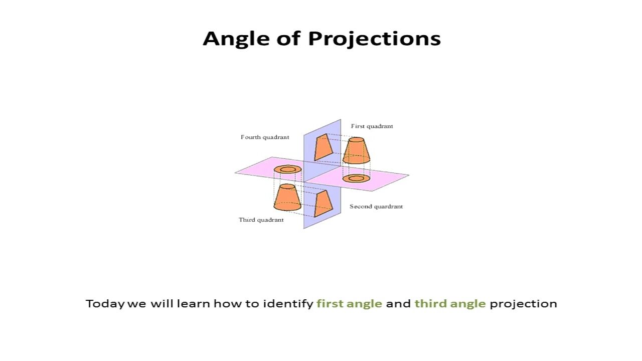 Angle of Projections : Engineering Drawing : 6 Steps - Instructables