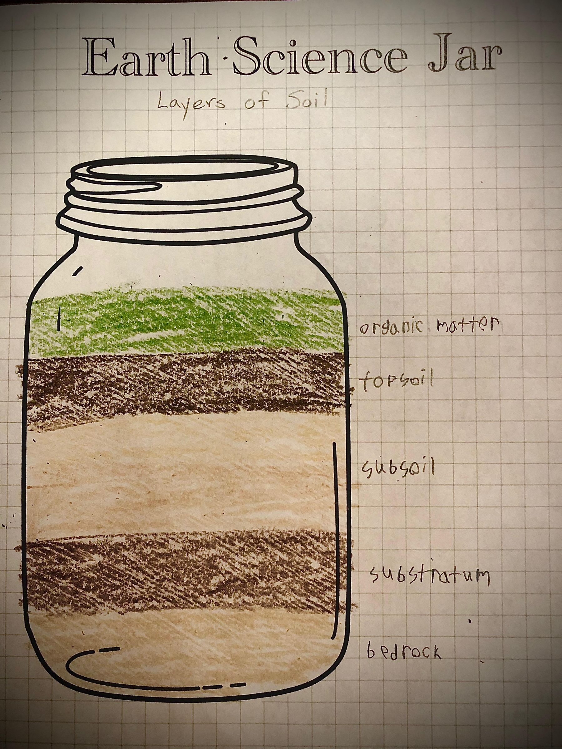 Earth Science Jars : 5 Steps (with Pictures) - Instructables