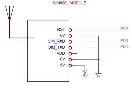 Arduino Based GSM/SMS Remote Control Unit : 16 Steps (with Pictures ...