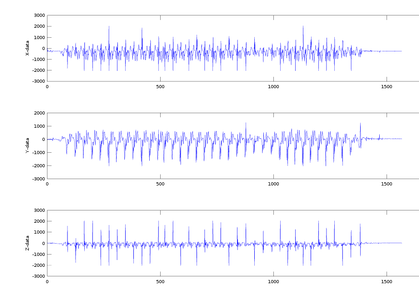 Distinguish Walking and Running Using Machine Learning : 11 Steps (with ...
