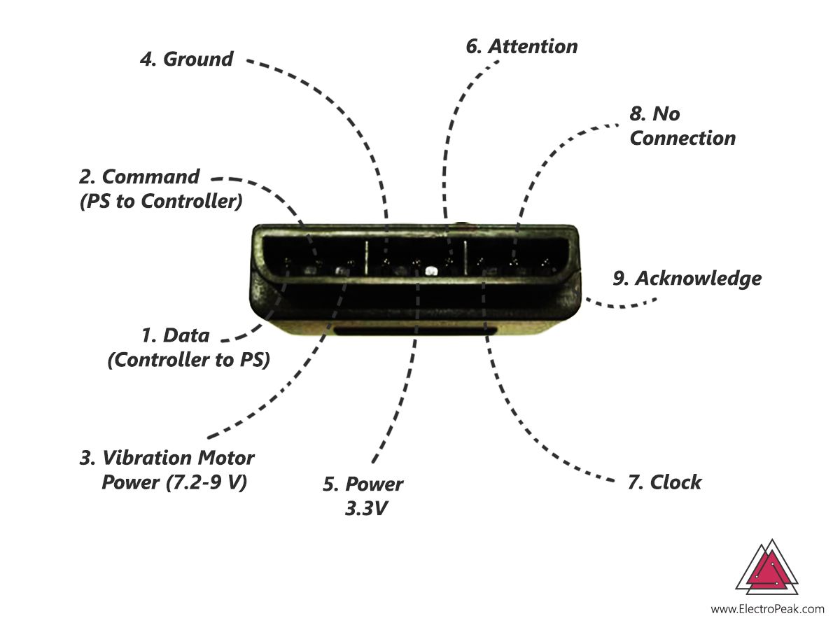 How Can I use a wireless PS2 controller with circuit python? : r ...