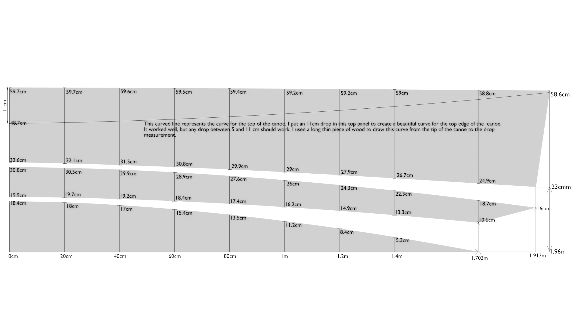 Stich & Glue Plywood Canoe : 34 Steps (with Pictures) - Instructables