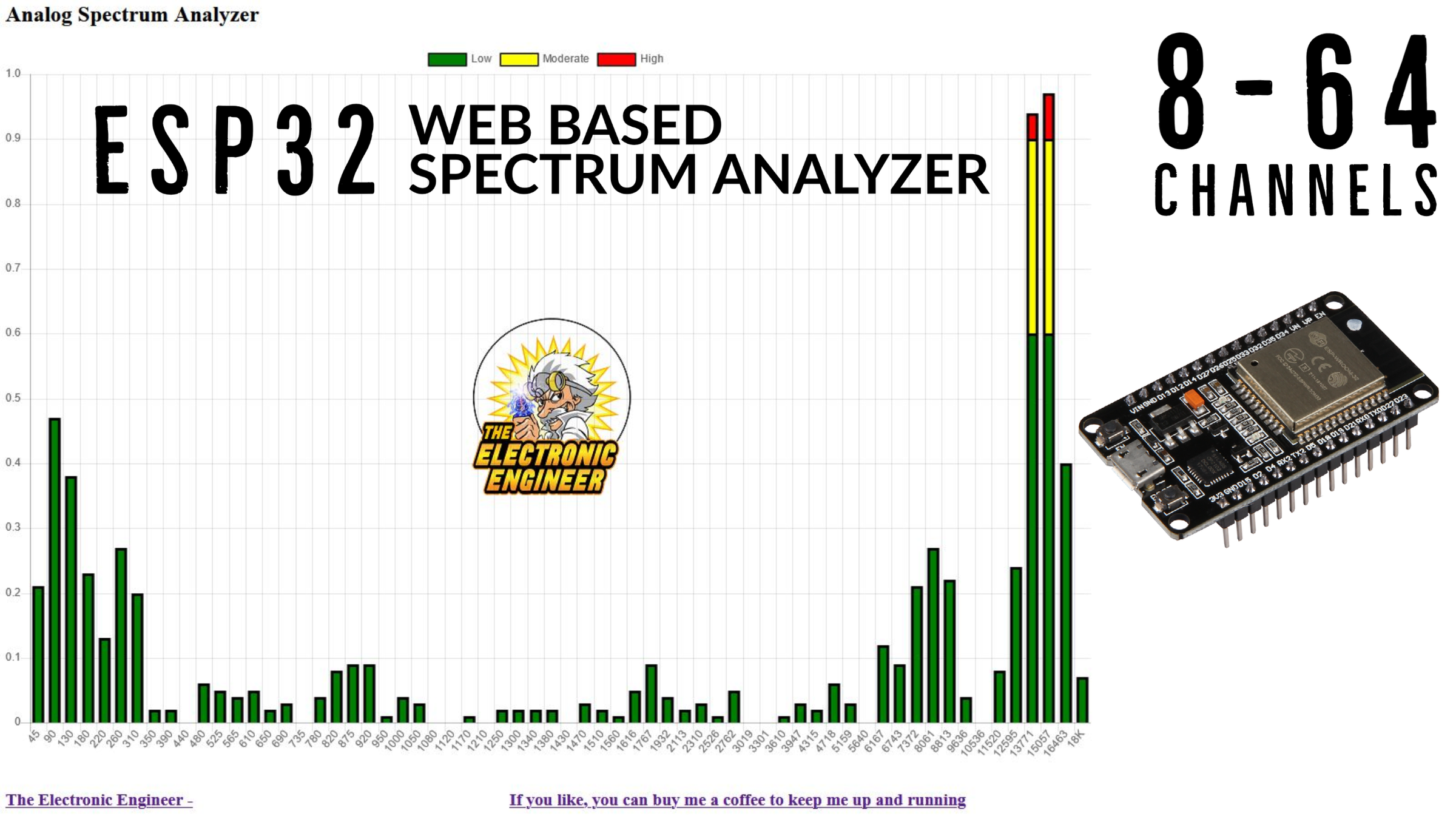 WEBSPECTOR - a Web Based FFT Spectrum Analyzer With ESP32 : 5 Steps - Instructables