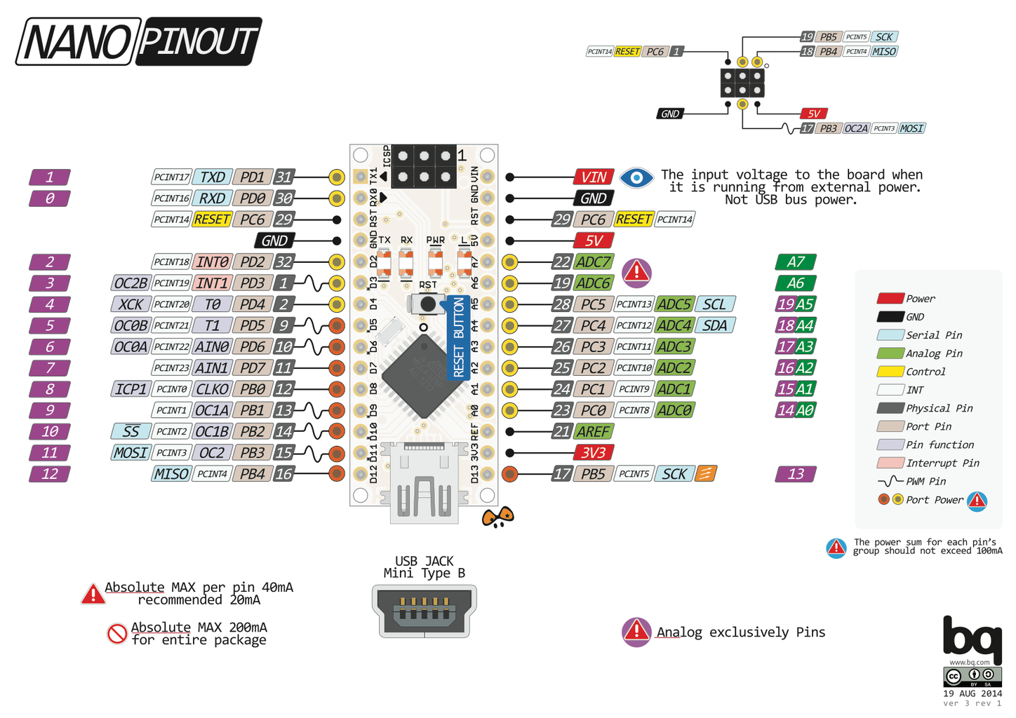 Arduino Propeller Message Display Pov 5 Steps With Pictures Instructables 3030
