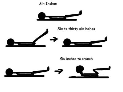 How to Get Six Pack Abs : 6 Steps (with Pictures) - Instructables