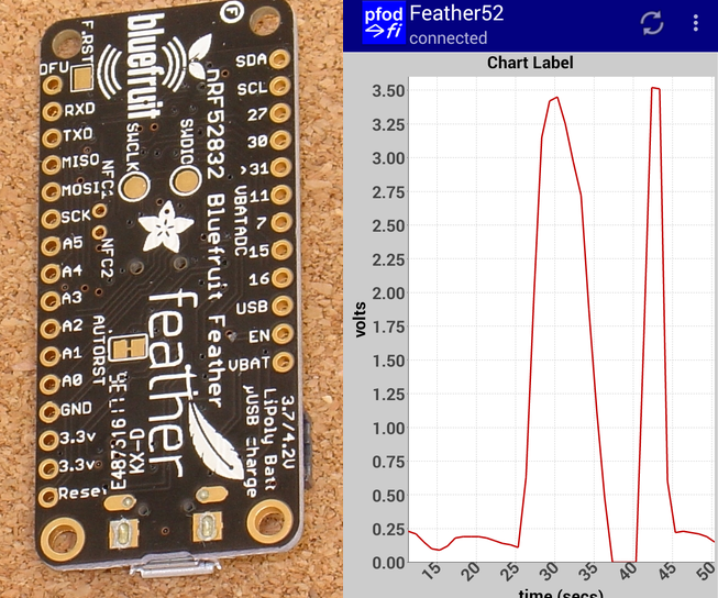 Adafruit Feather Nrf52 Custom Controls No Coding Required 8 Steps