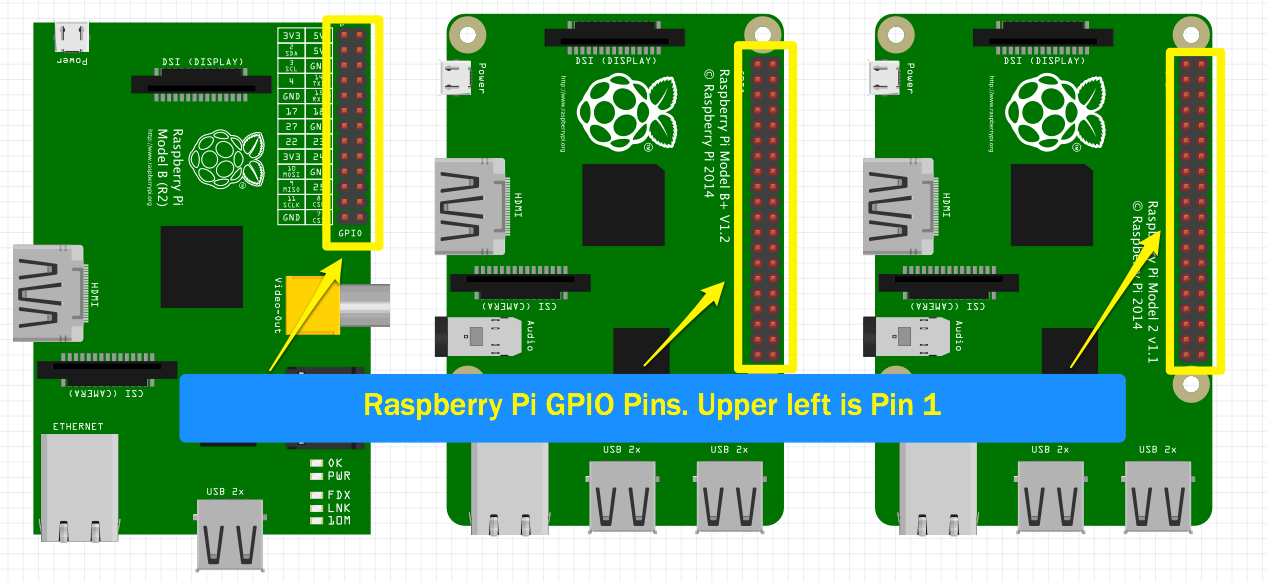 Build Your First IOT With a Raspberry Pi, DHT11 Sensor, and Thingspeak. : 8 Steps (with Pictures ...