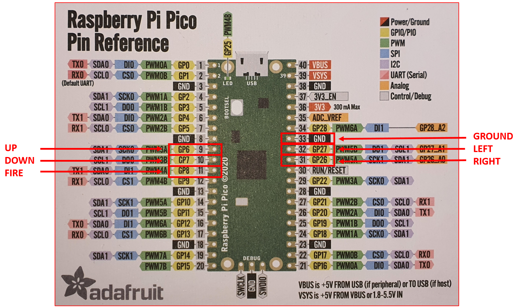 Retro 9 Pin Joystick to USB Converter : 4 Steps (with Pictures ...