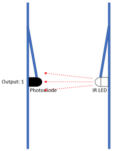 Object Counter Using IR : 9 Steps (with Pictures) - Instructables