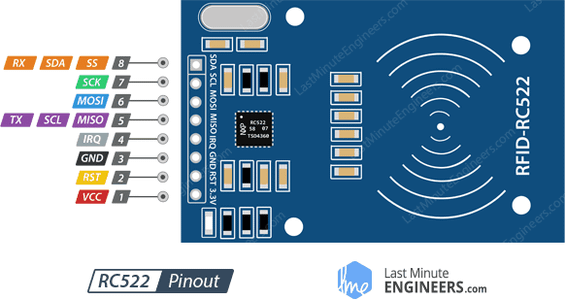 Creating a RFID Door Latch With Arduino : 5 Steps (with Pictures ...