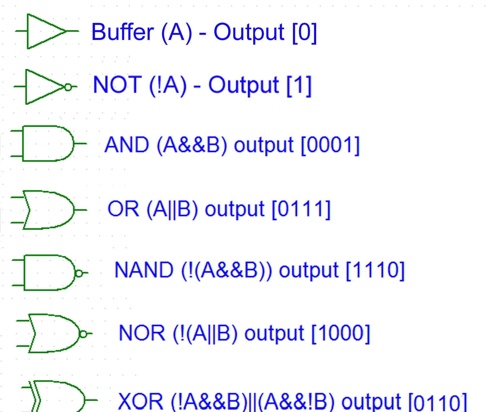 Universal Logic Gates Implementer With Arduino : 5 Steps - Instructables