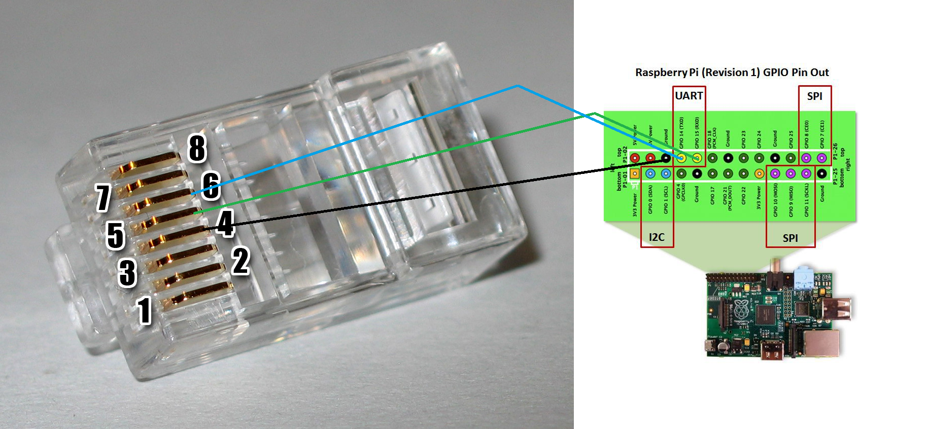 Raspberry Pi Tracer Interface : 7 Steps - Instructables
