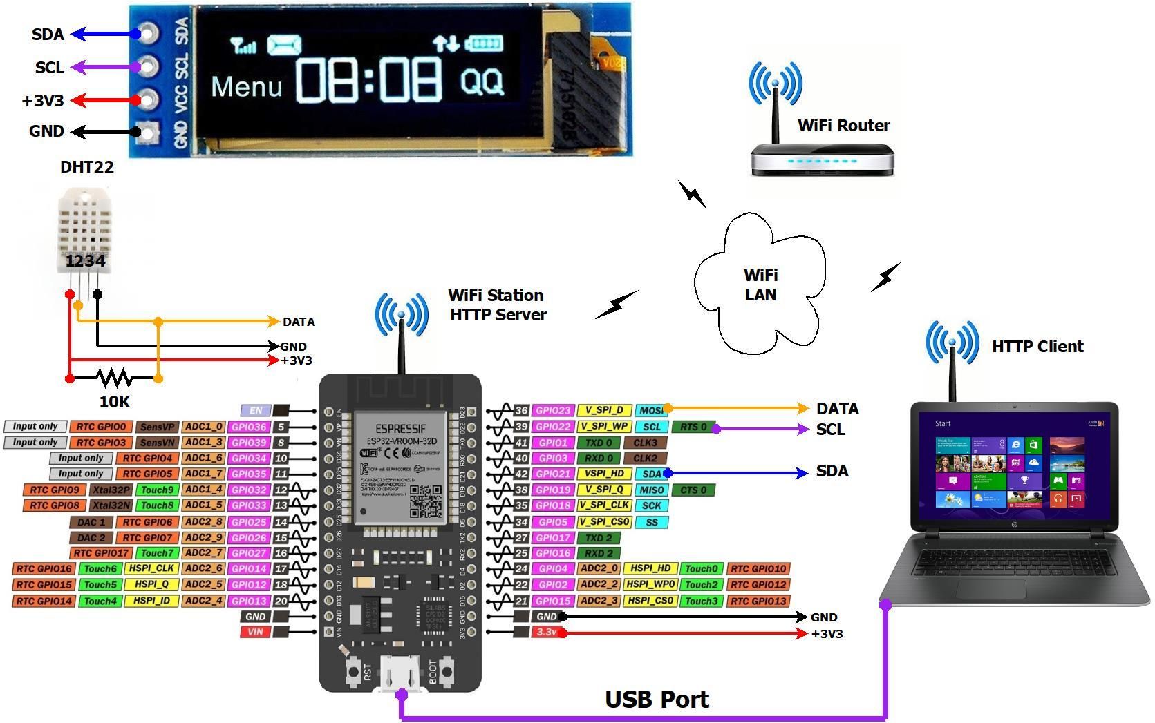 ESP32 – Web Server – DHT22 Temperature – Humidity Monitoring : 9 Steps - Instructables