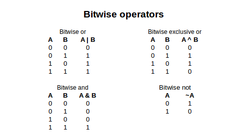A Beginner's Guide to Arduino : 15 Steps (with Pictures) - Instructables