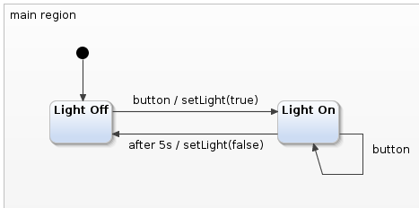 Finite State Machine on an Arduino : 7 Steps - Instructables