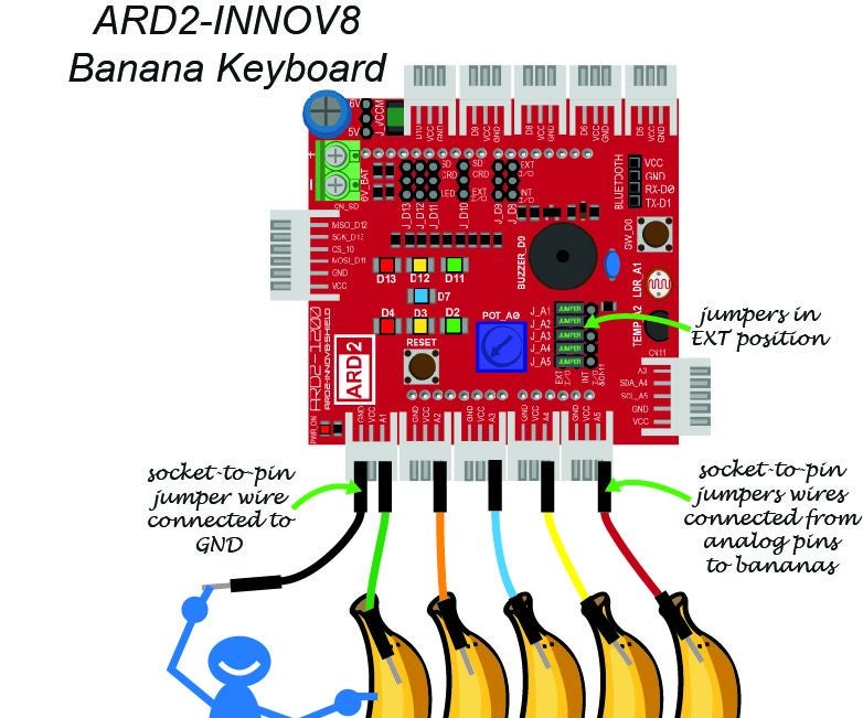 Banana Keyboard Ard2 Innov8 And Arduino 4 Steps With Pictures Instructables